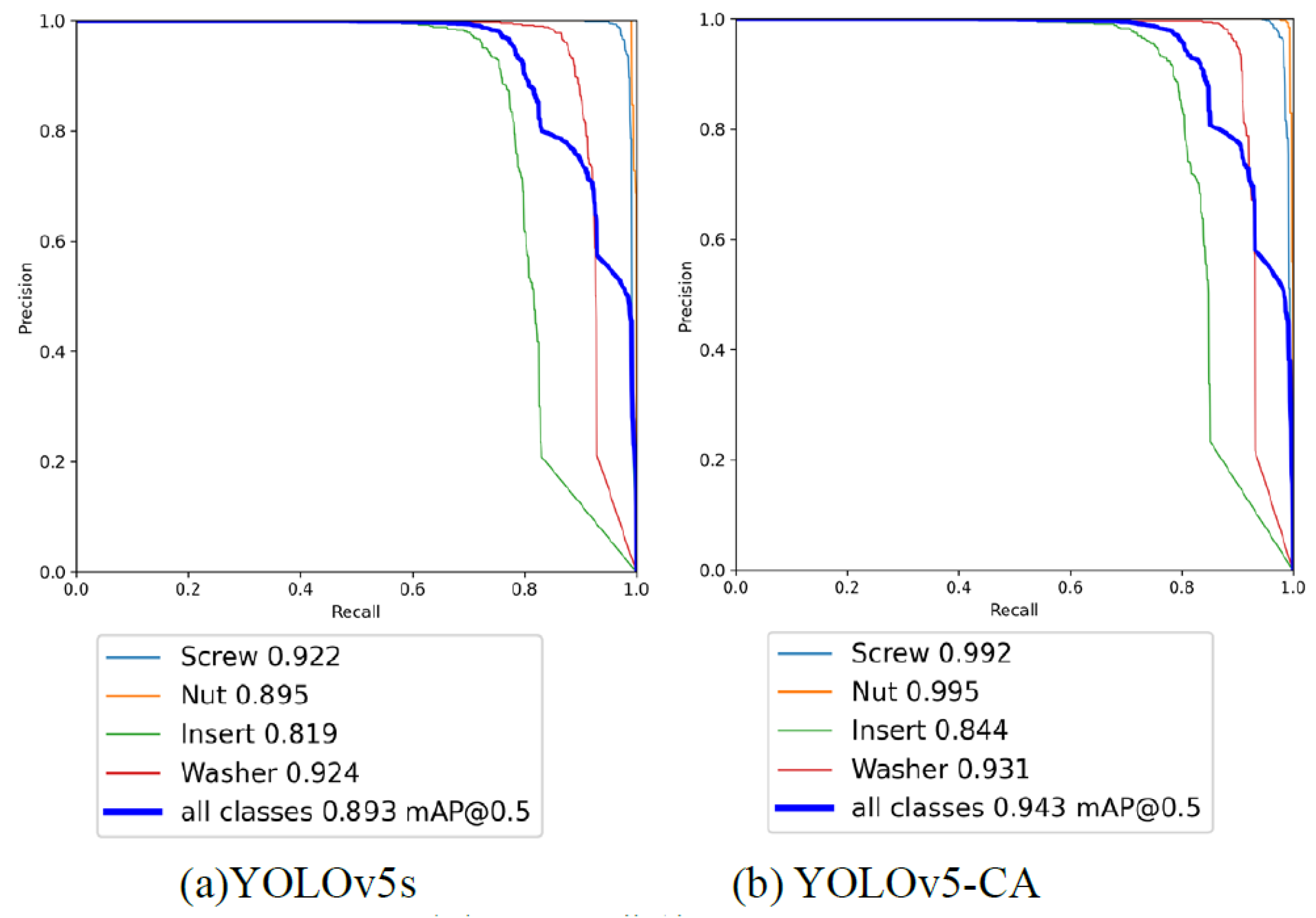 A Workpiece-Dense Scene Object Detection Method Based on Improved YOLOv5