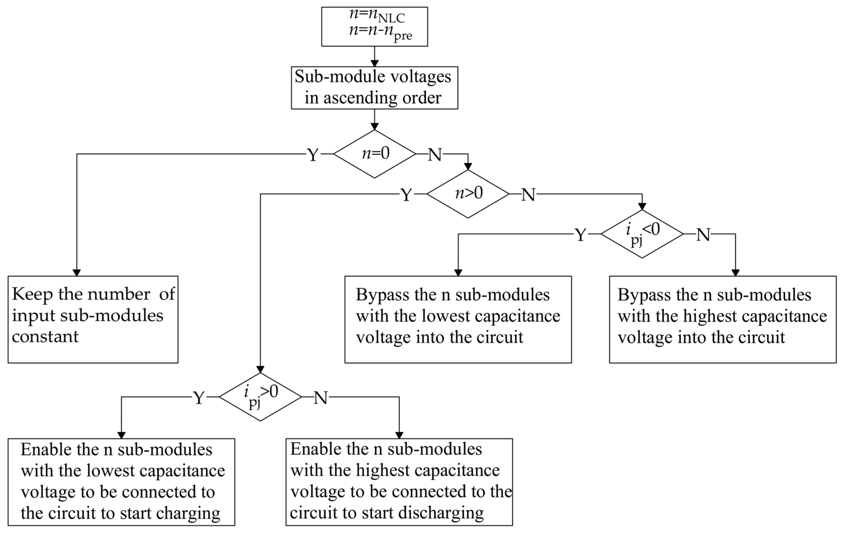Electronics | Free Full-Text | Design of a Series–Parallel All-DC Power ...