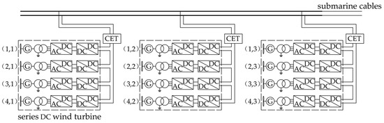 Design of a Series–Parallel All-DC Power Generation System Based on a ...
