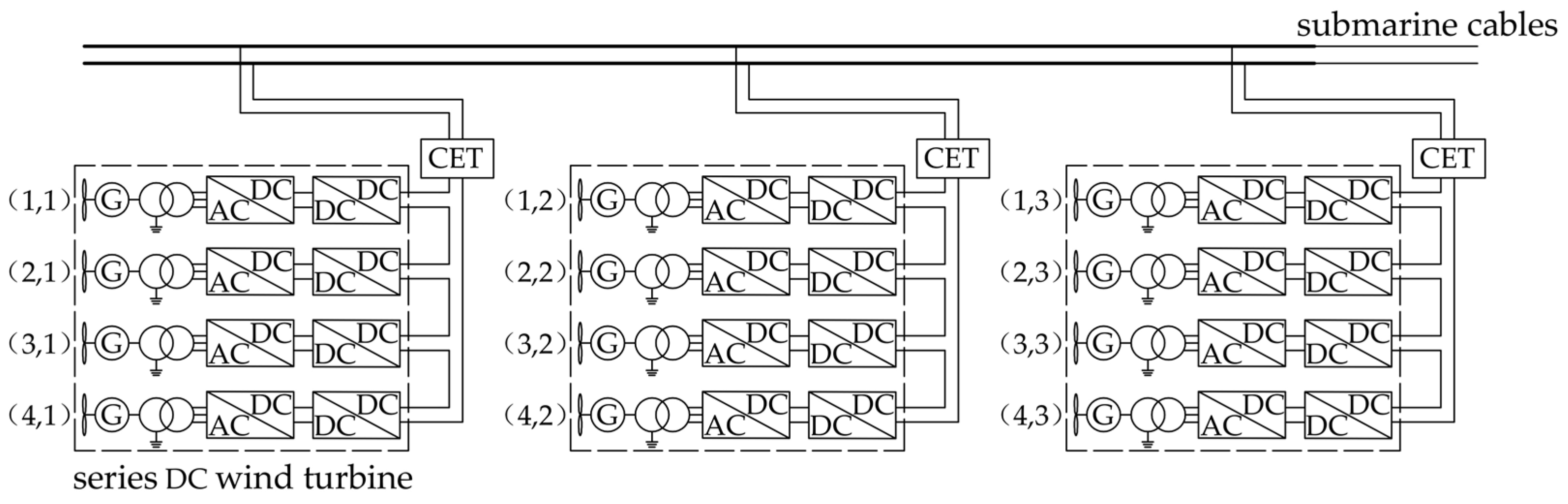 Electronics | Free Full-Text | Design of a Series–Parallel All-DC Power ...
