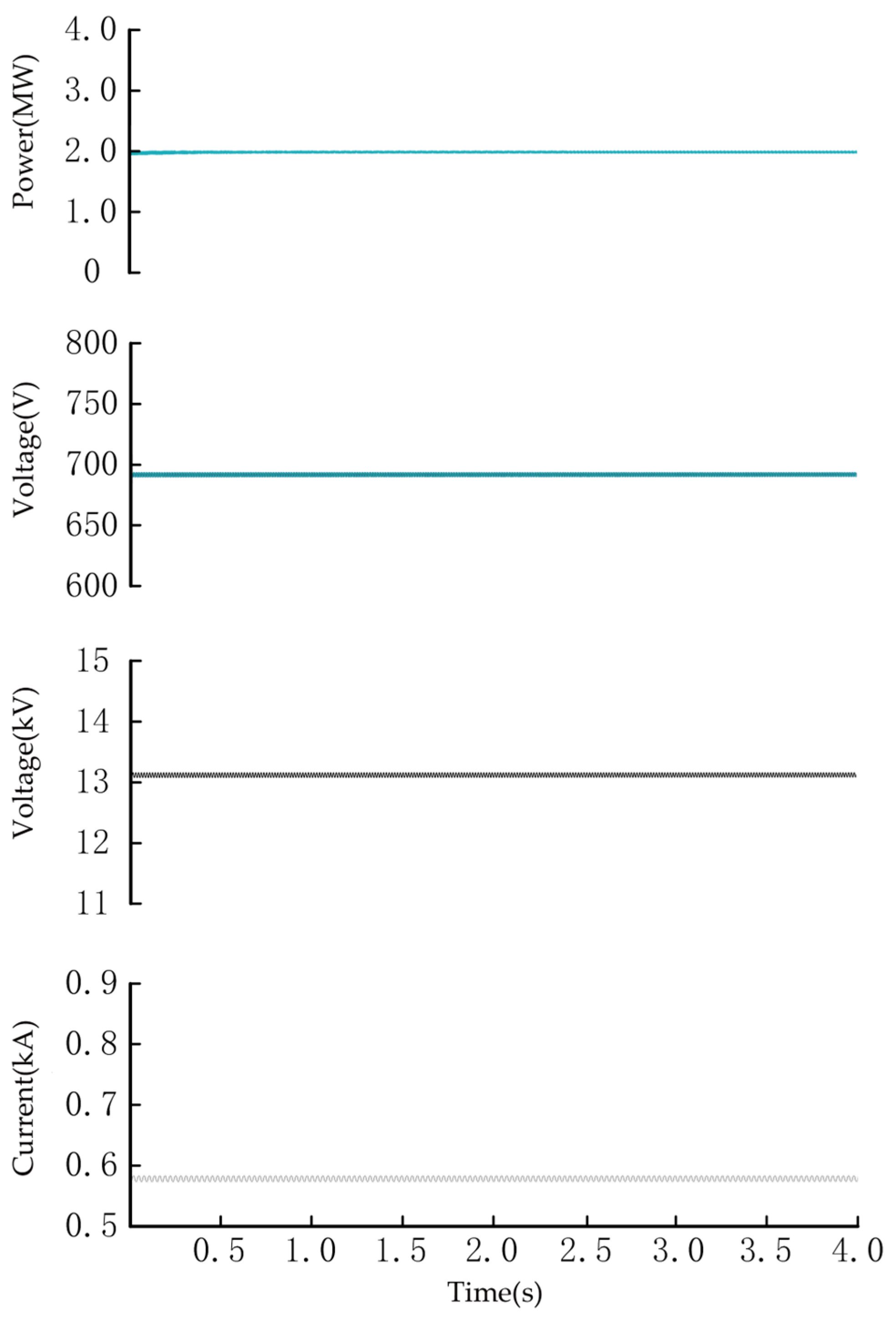 Design of a Series–Parallel All-DC Power Generation System Based on a ...