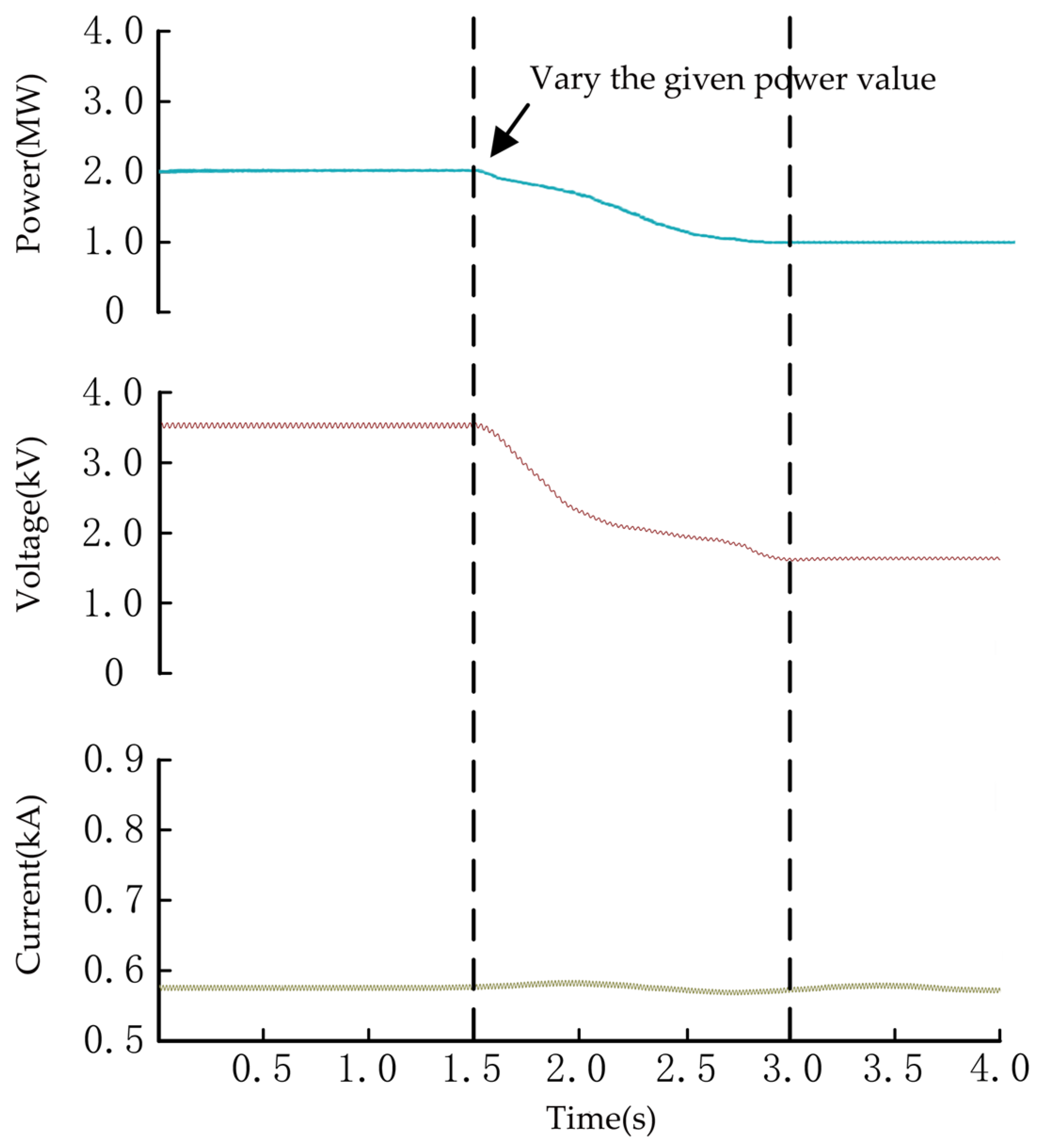 Design of a Series–Parallel All-DC Power Generation System Based on a ...