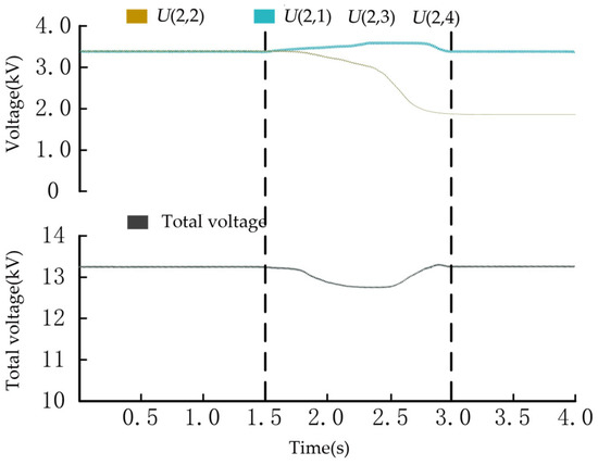 Design of a Series–Parallel All-DC Power Generation System Based on a ...