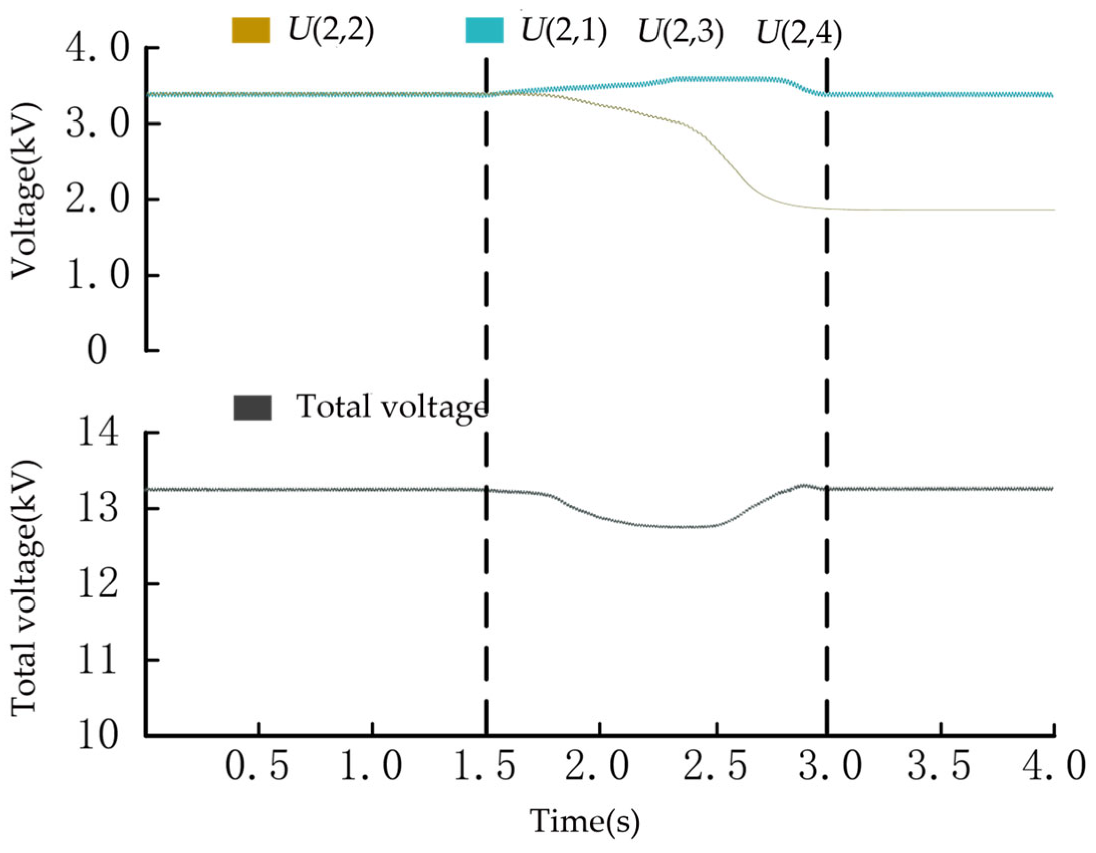 Design of a Series–Parallel All-DC Power Generation System Based on a ...