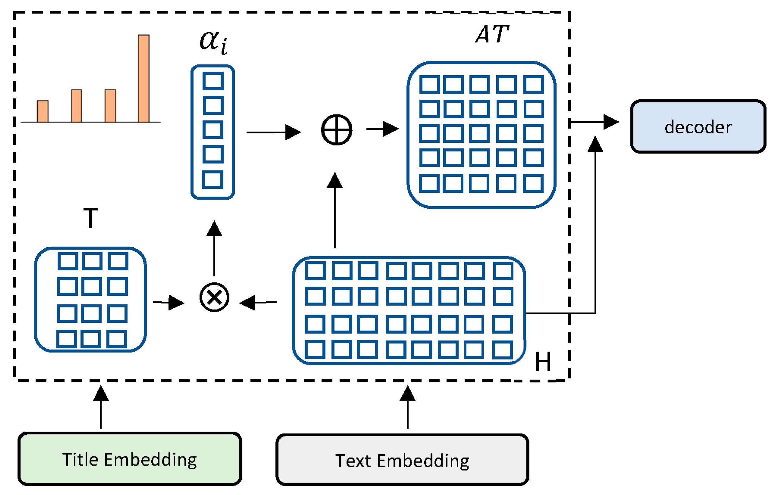 Electronics | Free Full-Text | An Enhanced Method on Transformer-Based Model for ONE2SEQ ...