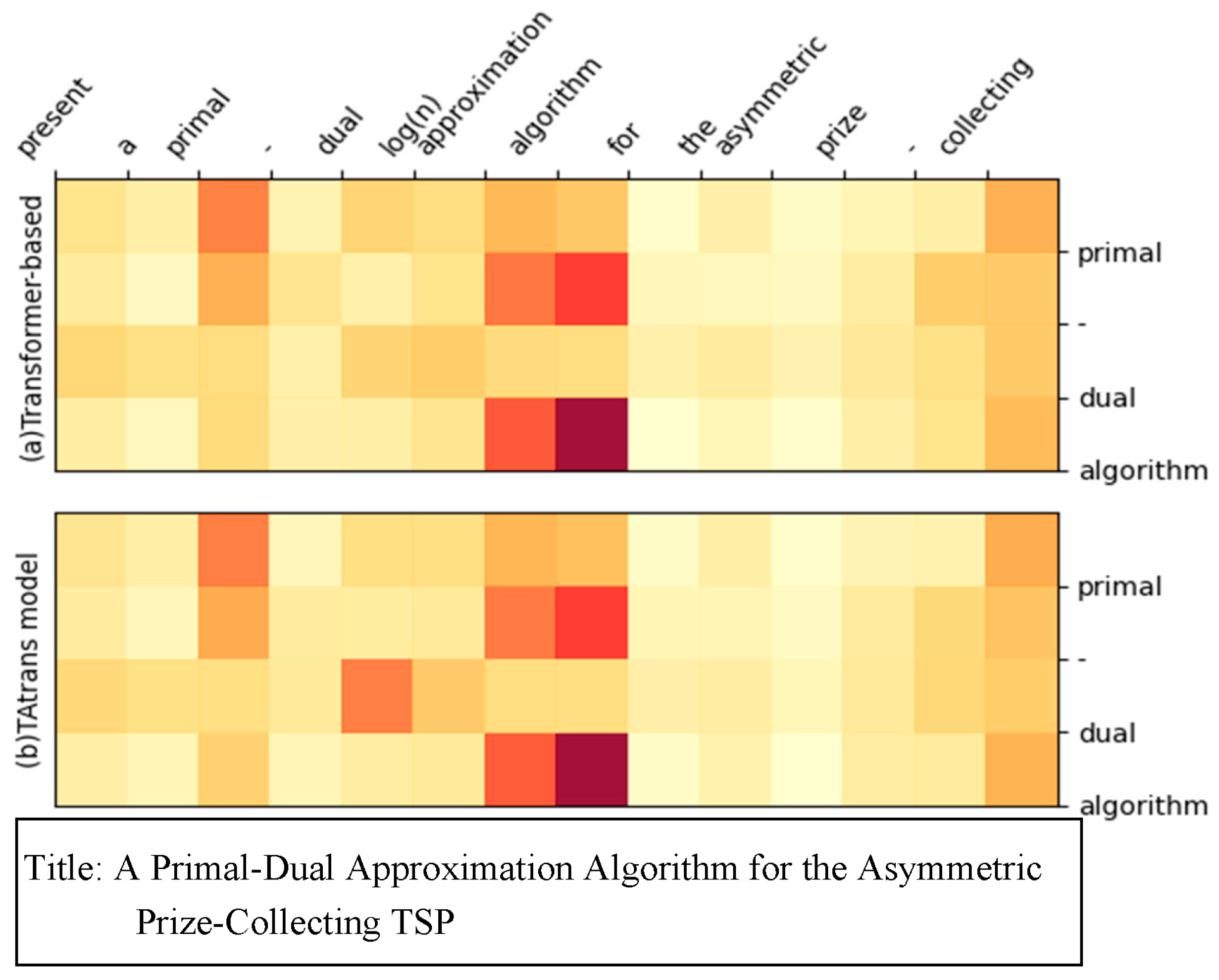 Electronics | Free Full-Text | An Enhanced Method on Transformer-Based Model for ONE2SEQ ...