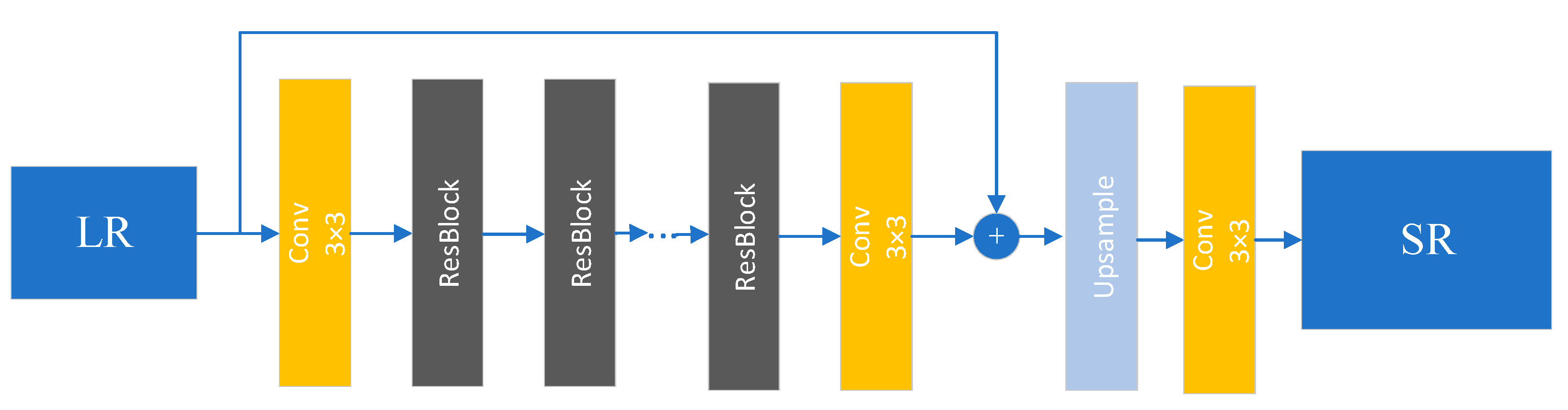 Single-Image Super-Resolution Challenges: A Brief Review