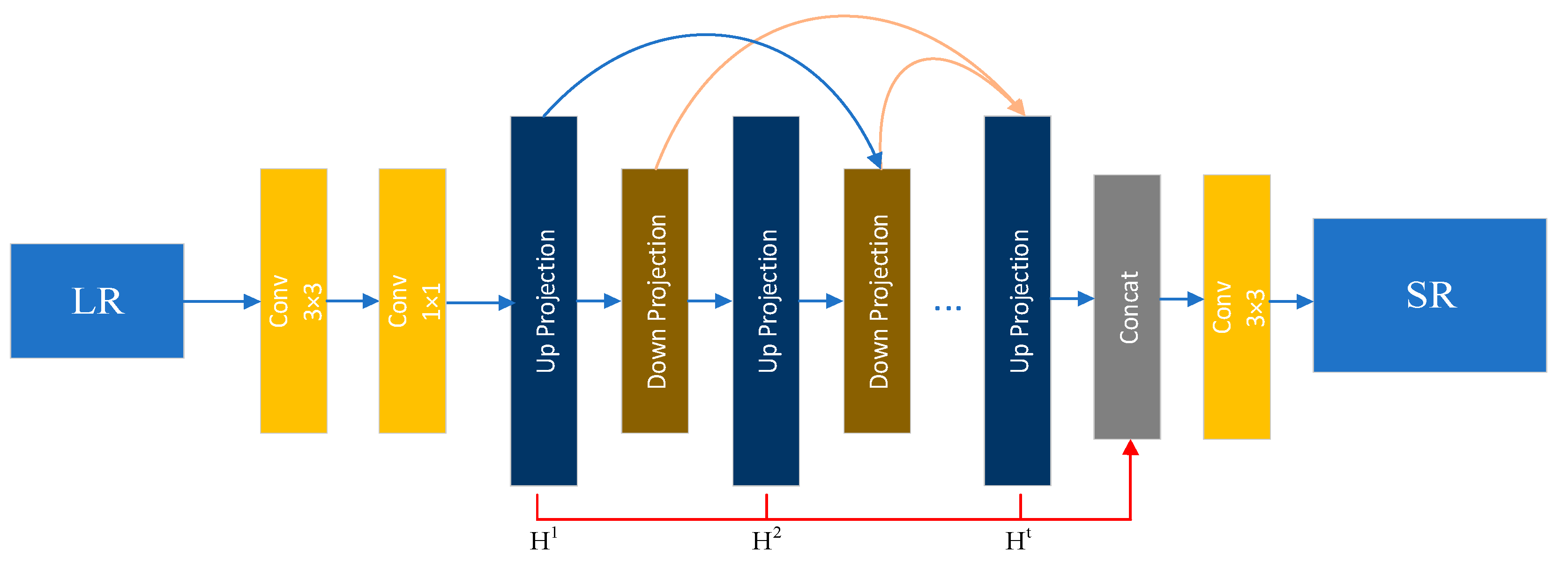 Single-Image Super-Resolution Challenges: A Brief Review