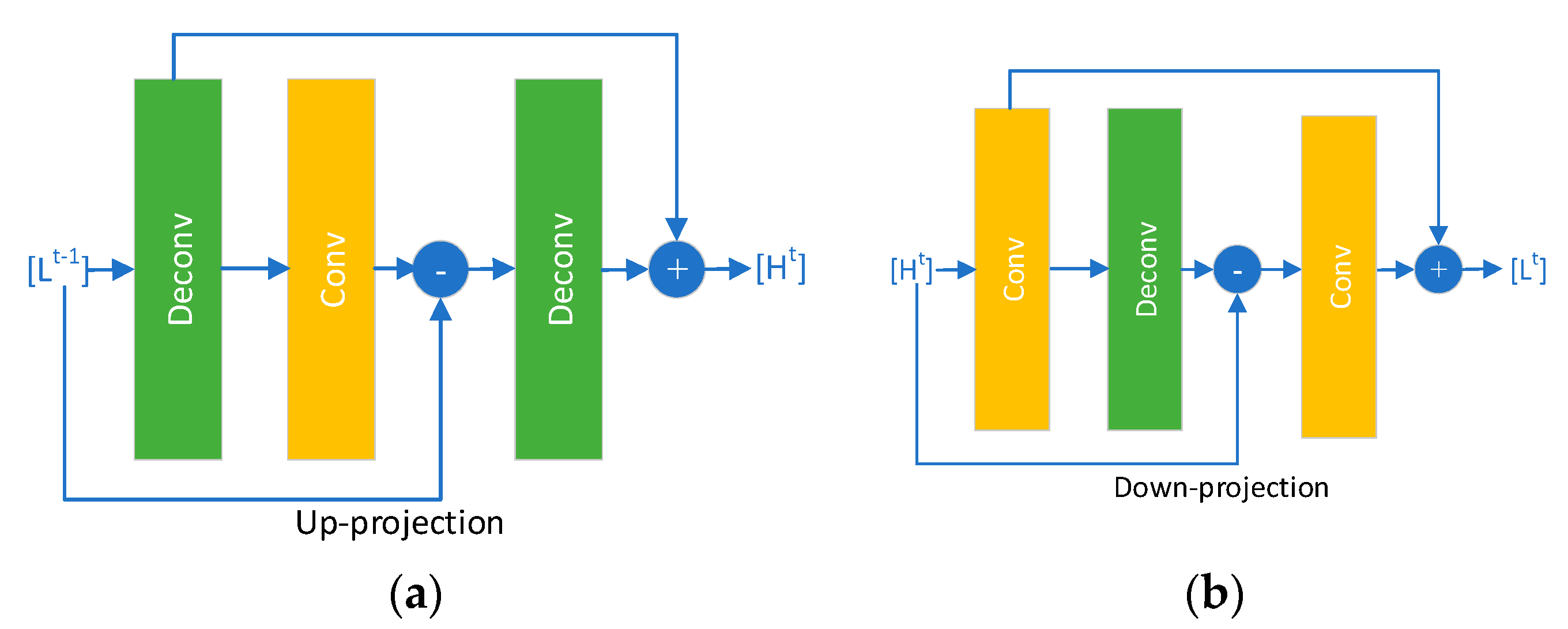 Single-Image Super-Resolution Challenges: A Brief Review