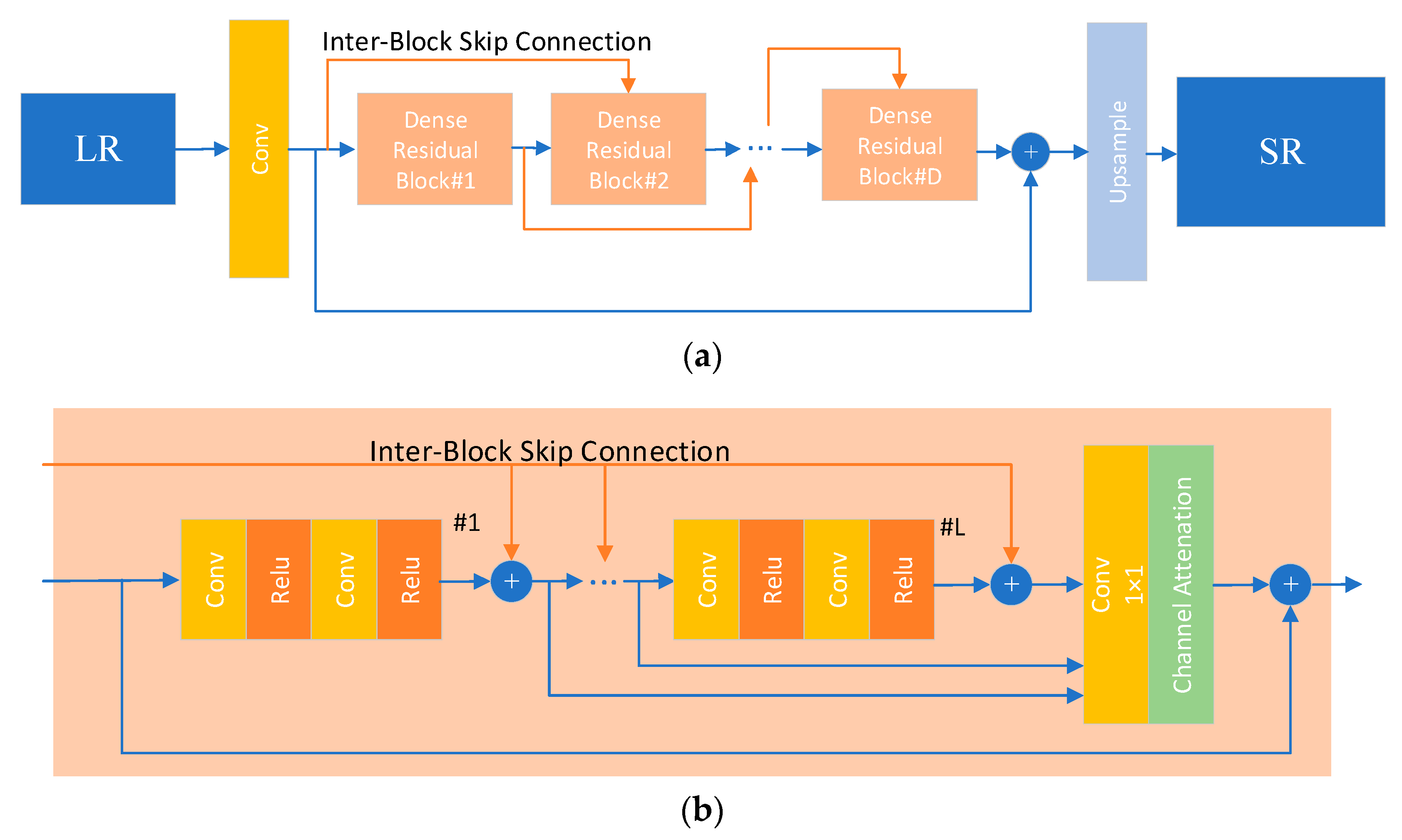 Single-Image Super-Resolution Challenges: A Brief Review