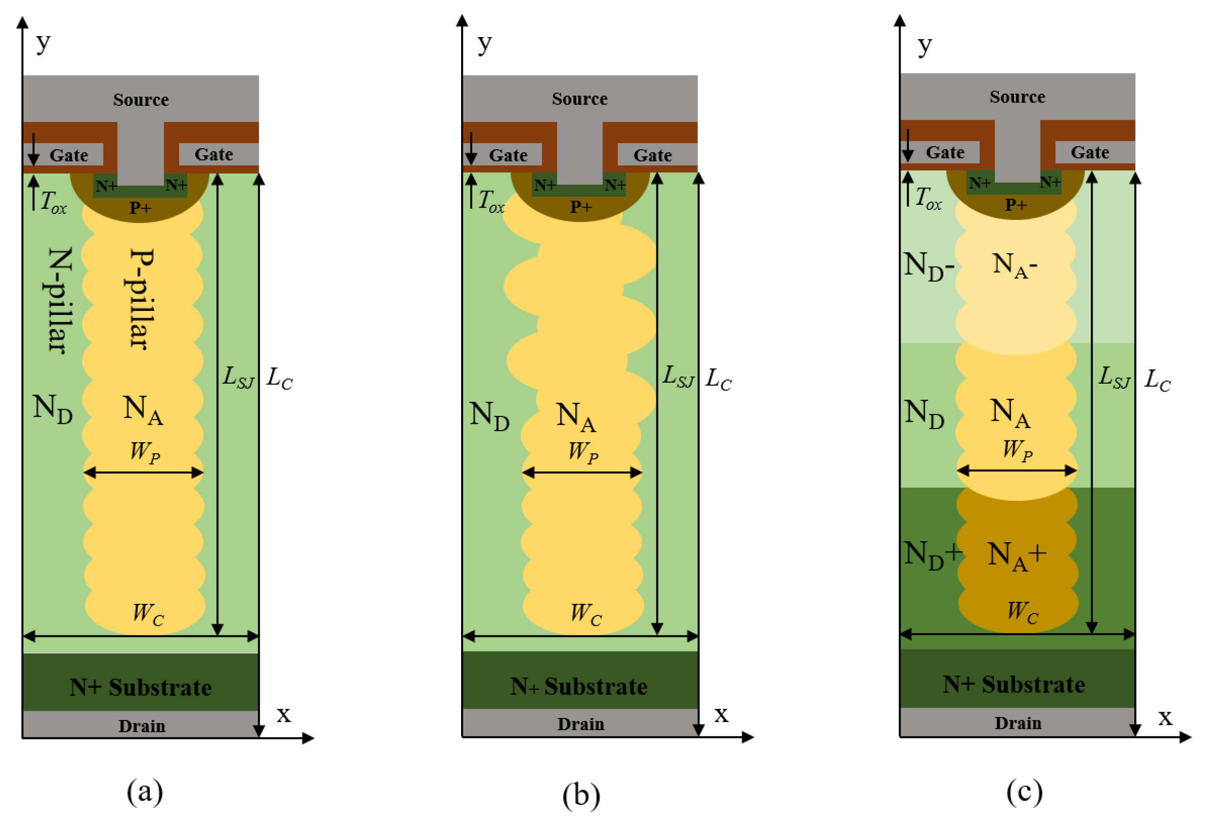 Reverse Recovery Optimization of Multiepi Superjunction MOSFET Based on Tunable Doping Profile