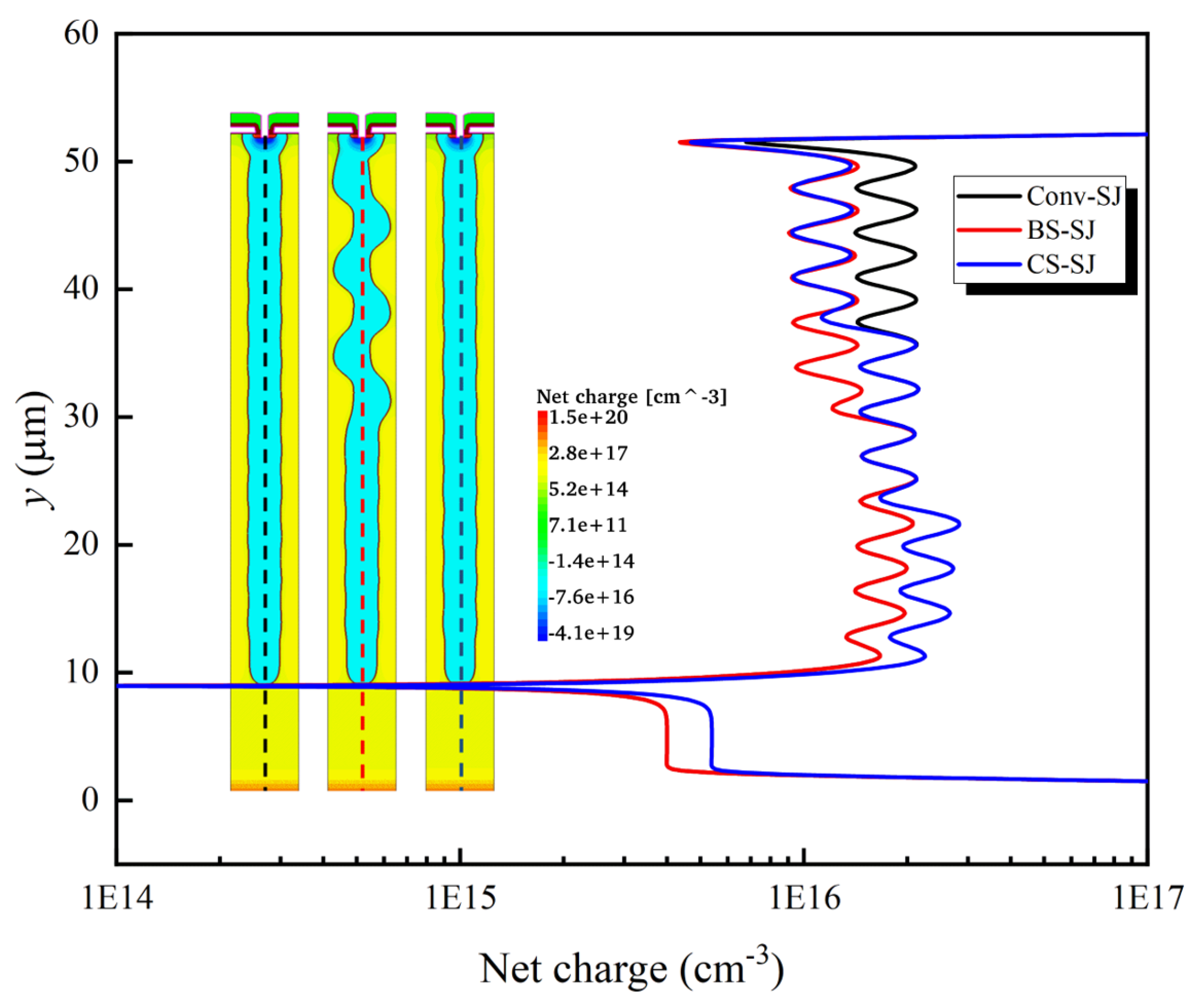 Reverse Recovery Optimization of Multiepi Superjunction MOSFET Based on ...