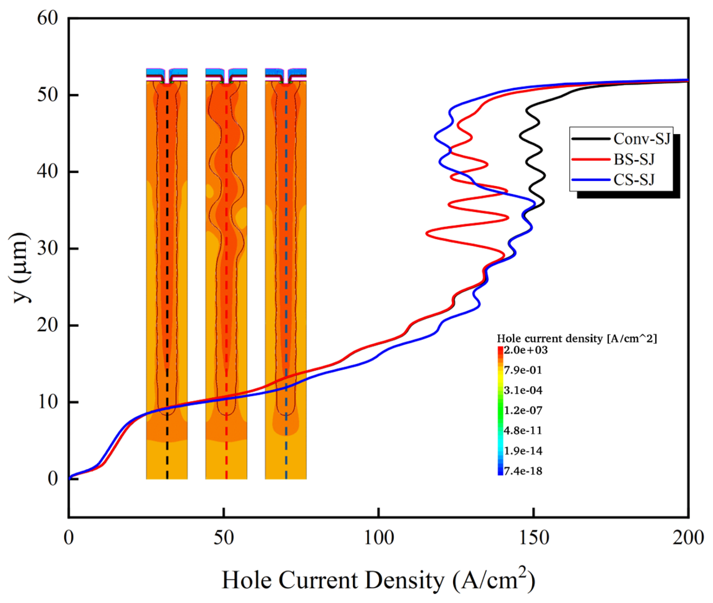 Reverse Recovery Optimization of Multiepi Superjunction MOSFET Based on ...