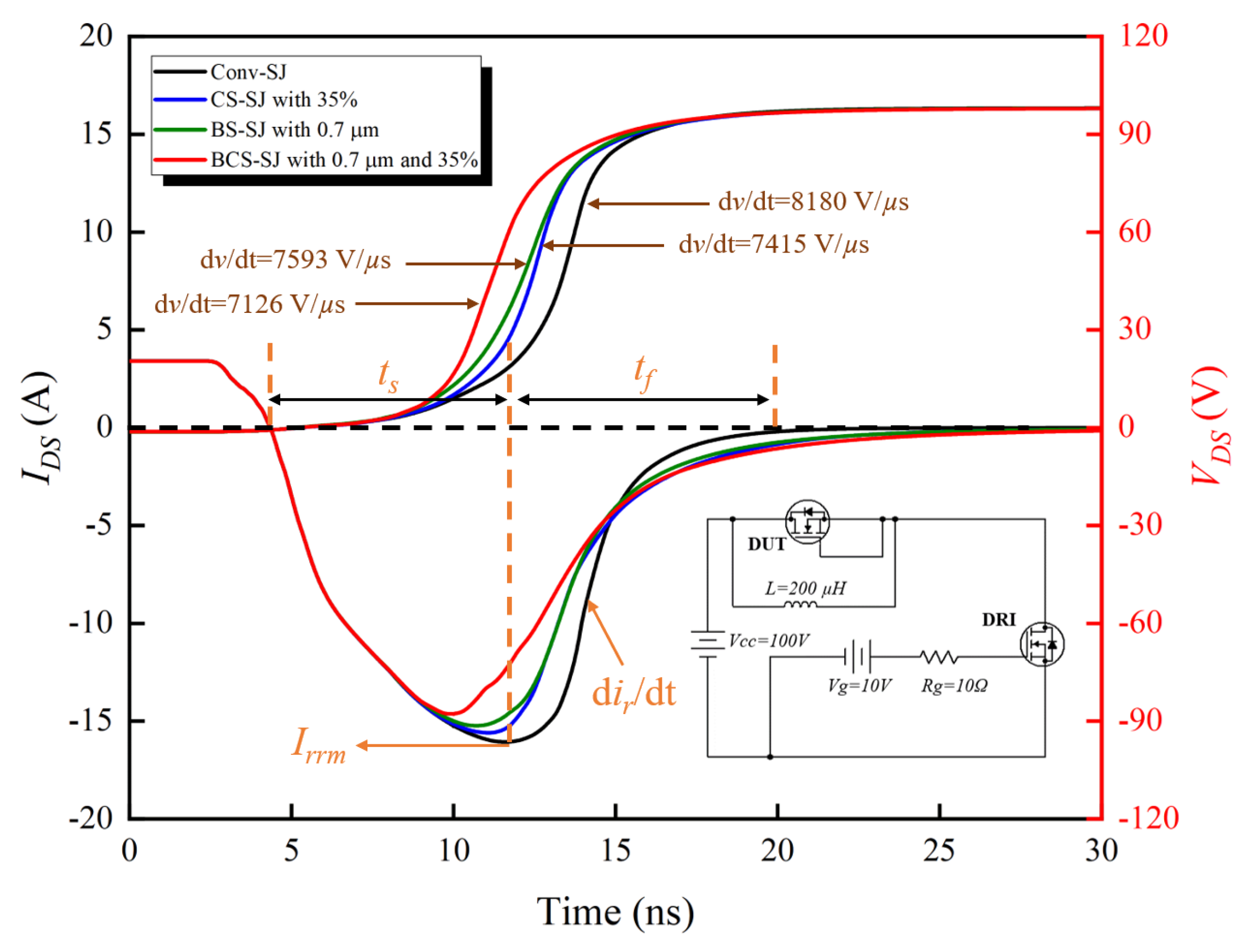 Reverse Recovery Optimization of Multiepi Superjunction MOSFET Based on ...