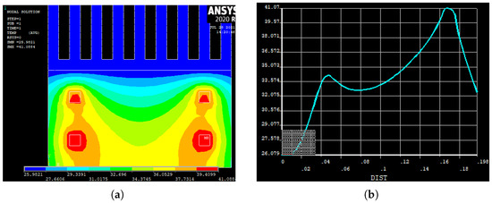 Accurate On-Chip Thermal Peak Detection Based on Heuristic Algorithms and Embedded Temperature ...