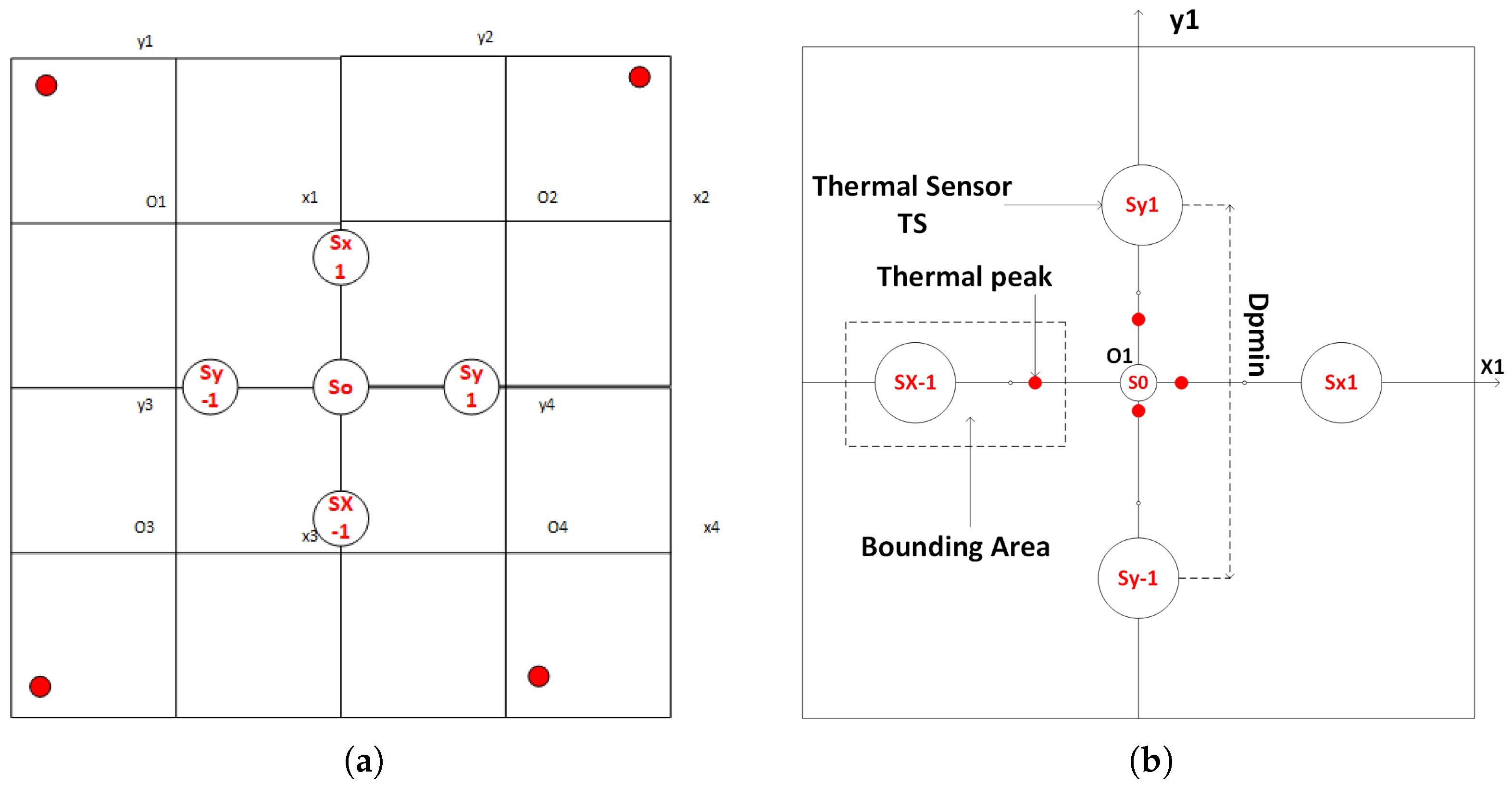 Accurate On-Chip Thermal Peak Detection Based on Heuristic Algorithms and Embedded Temperature ...