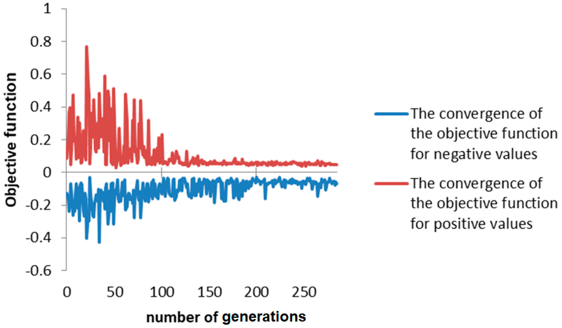 Electronics | Free Full-Text | The Optimization of the Interior ...