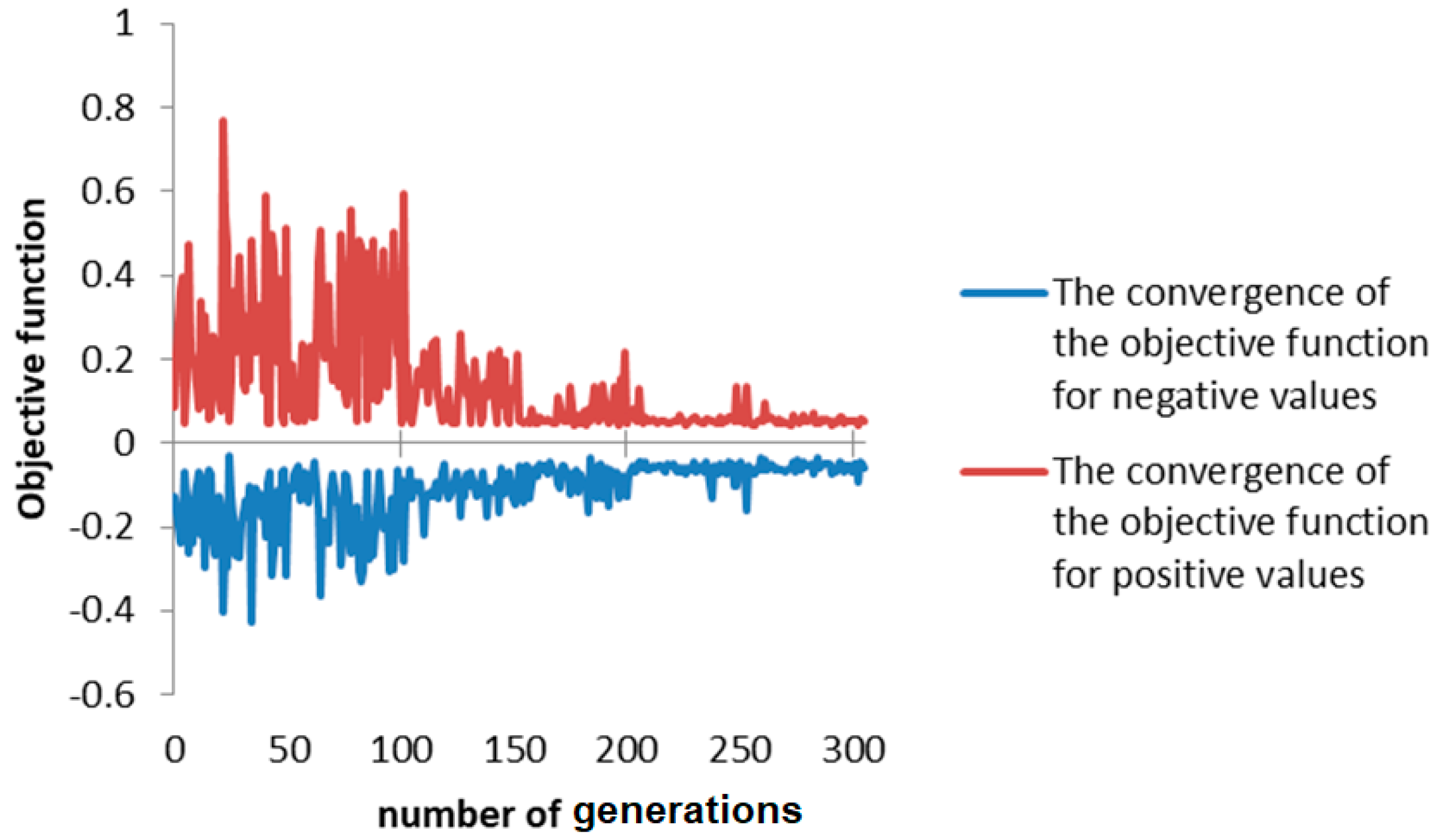 Electronics | Free Full-Text | The Optimization of the Interior ...