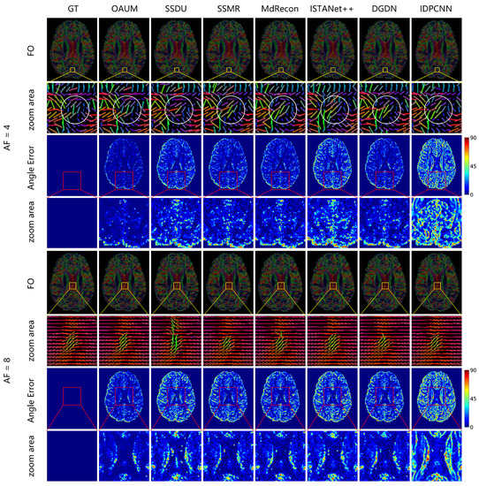 Order-Aware Uncertainty Minimization Network for Fast High Angular ...