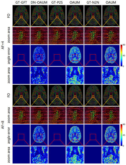 Order-Aware Uncertainty Minimization Network for Fast High Angular ...