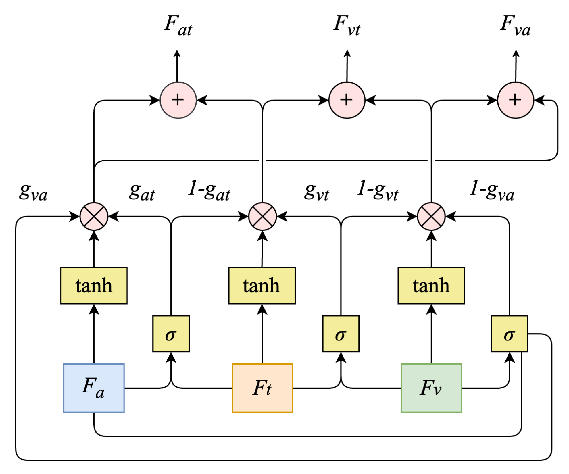 Dynamic Weighted Multitask Learning and Contrastive Learning for Multimodal Sentiment Analysis