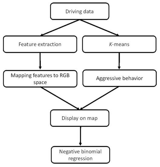 Image Data Extraction and Driving Behavior Analysis Based on Geographic Information and Driving Data