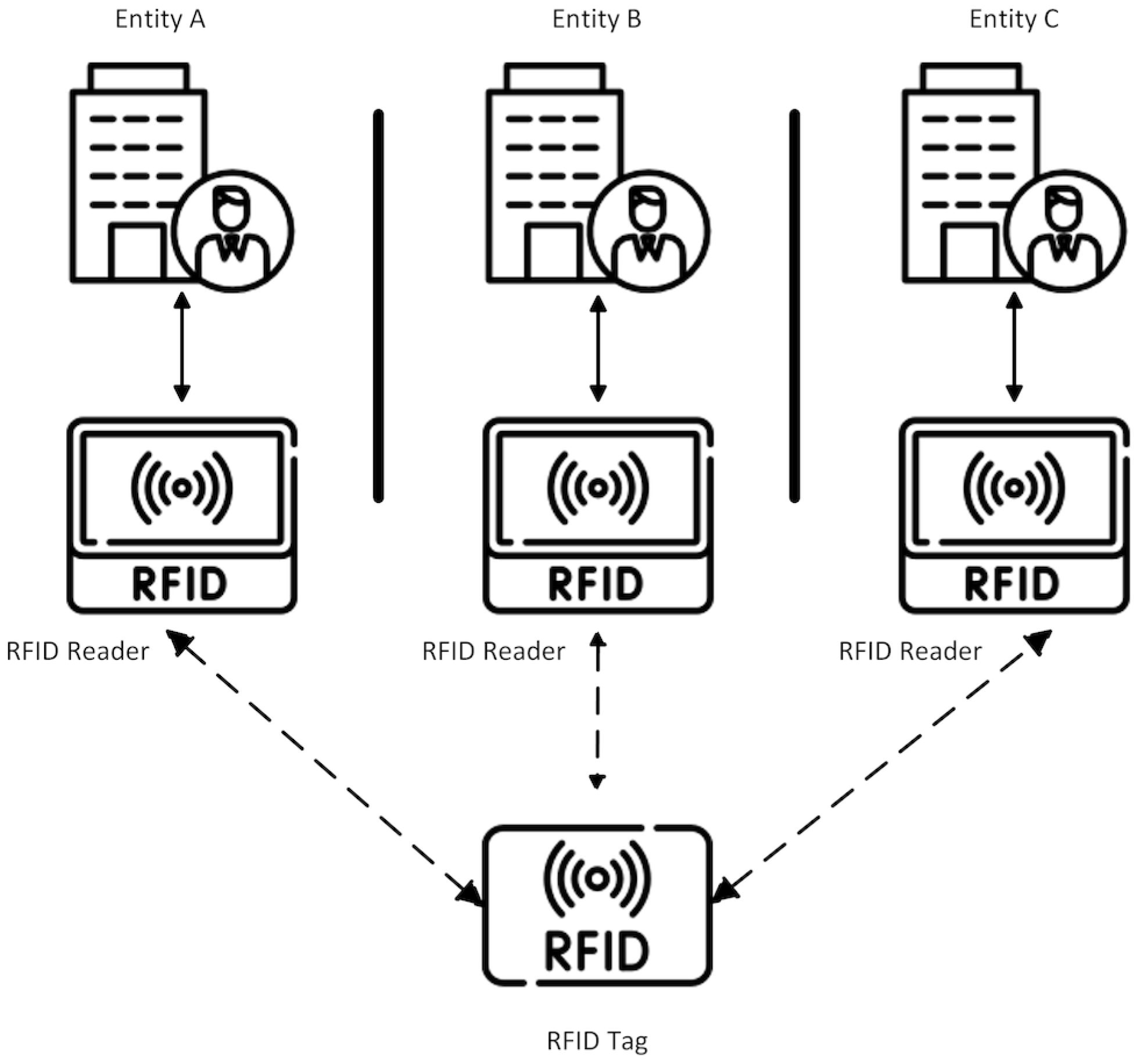 Electronics Free Full Text Survey An Overview Of Lightweight Rfid Authentication Protocols