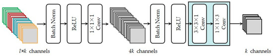 Hyperspectral Image Classification Based on Dual-Scale Dense Network with Efficient Channel ...