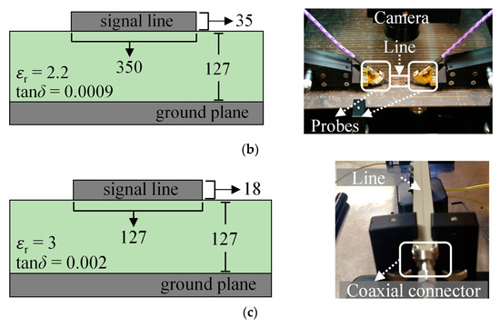 Identifying and Modeling Resonance-Related Fluctuations on the ...