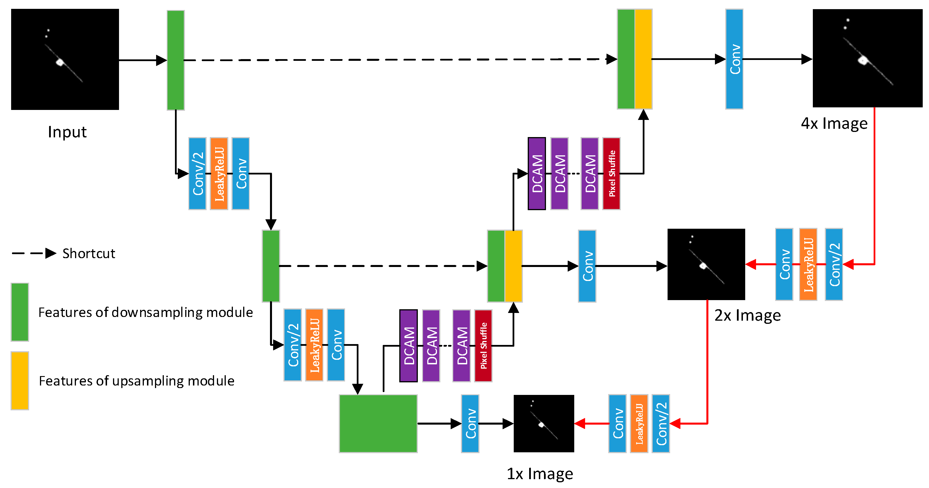 A Super-Resolution Reconstruction Network of Space Target Images Based on Dual Regression and ...
