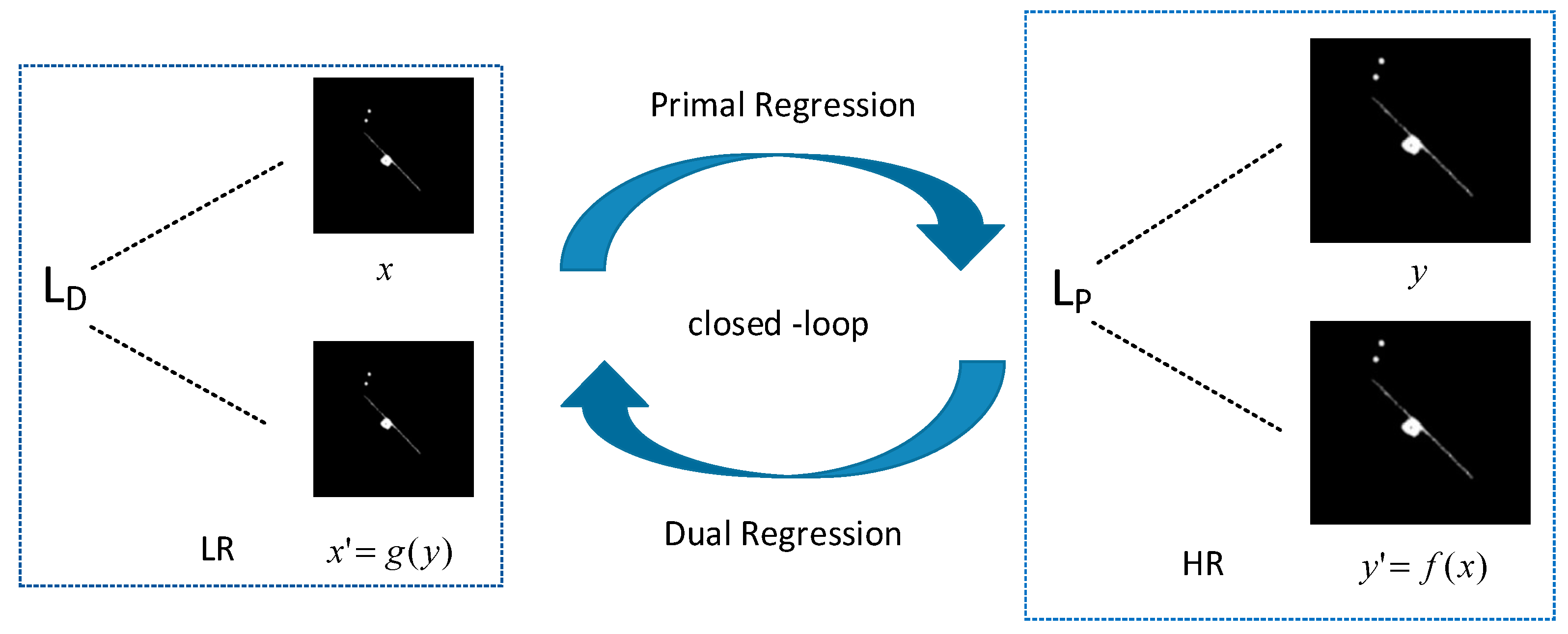 A Super-Resolution Reconstruction Network of Space Target Images Based on Dual Regression and ...