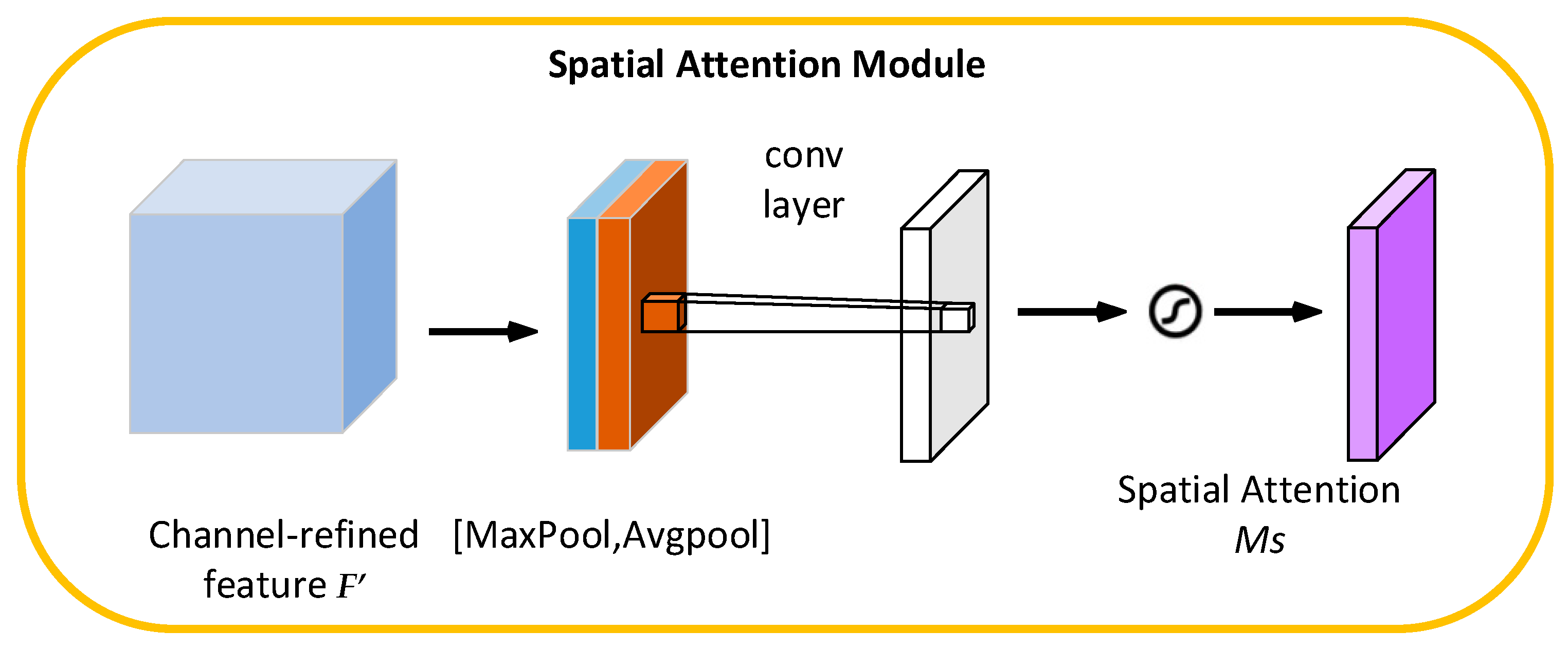 Electronics Free Full Text A Super Resolution Reconstruction Network Of Space Target Images