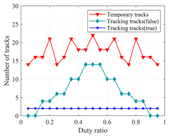 Track False-Target Deception Method Based on Phase-Switched Screen