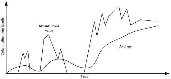 Design and Application of a Resource Allocation Method for CAEVs Internet of Things Based on ...