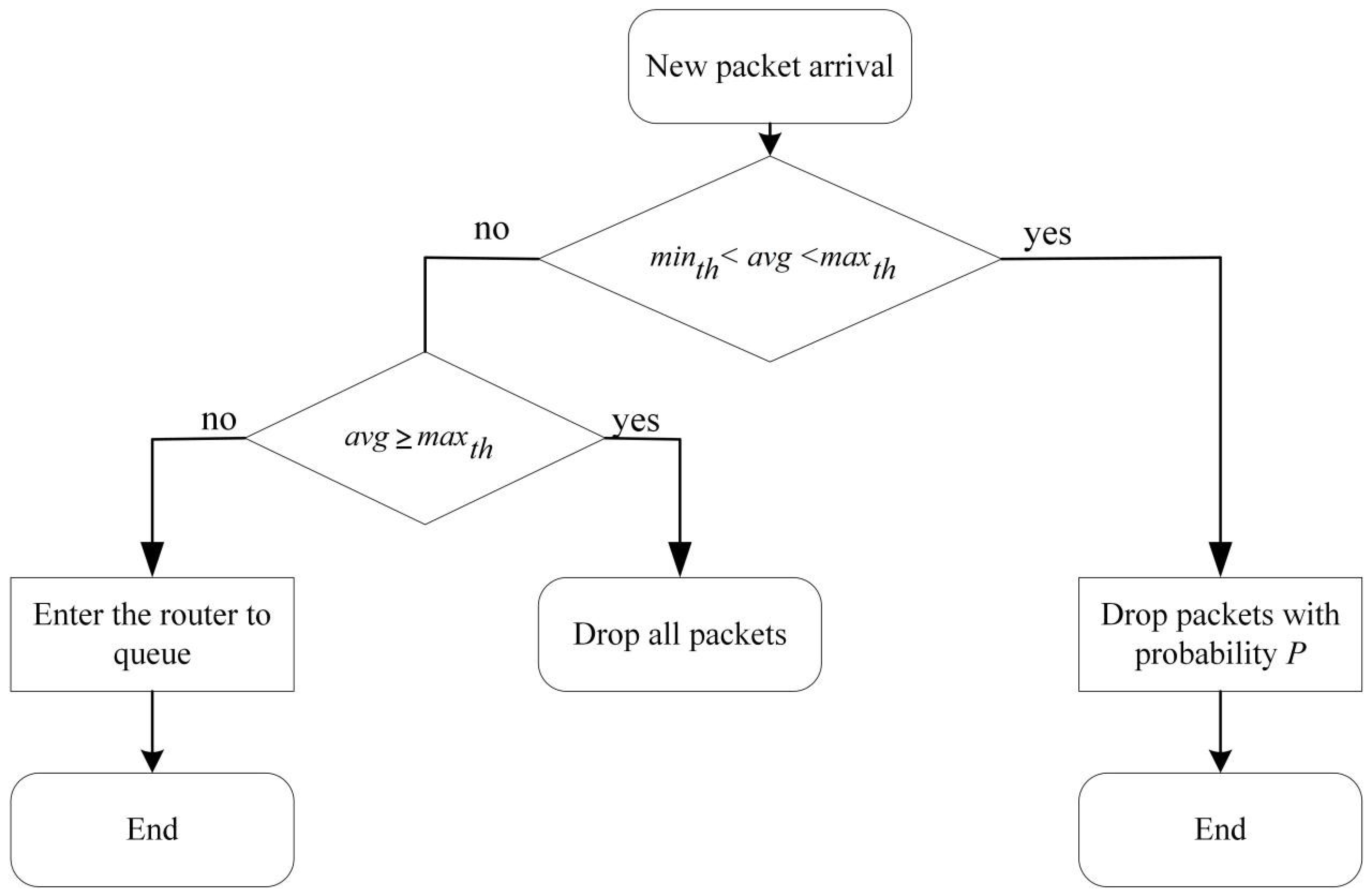 Design and Application of a Resource Allocation Method for CAEVs ...
