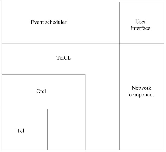 Design and Application of a Resource Allocation Method for CAEVs Internet of Things Based on ...