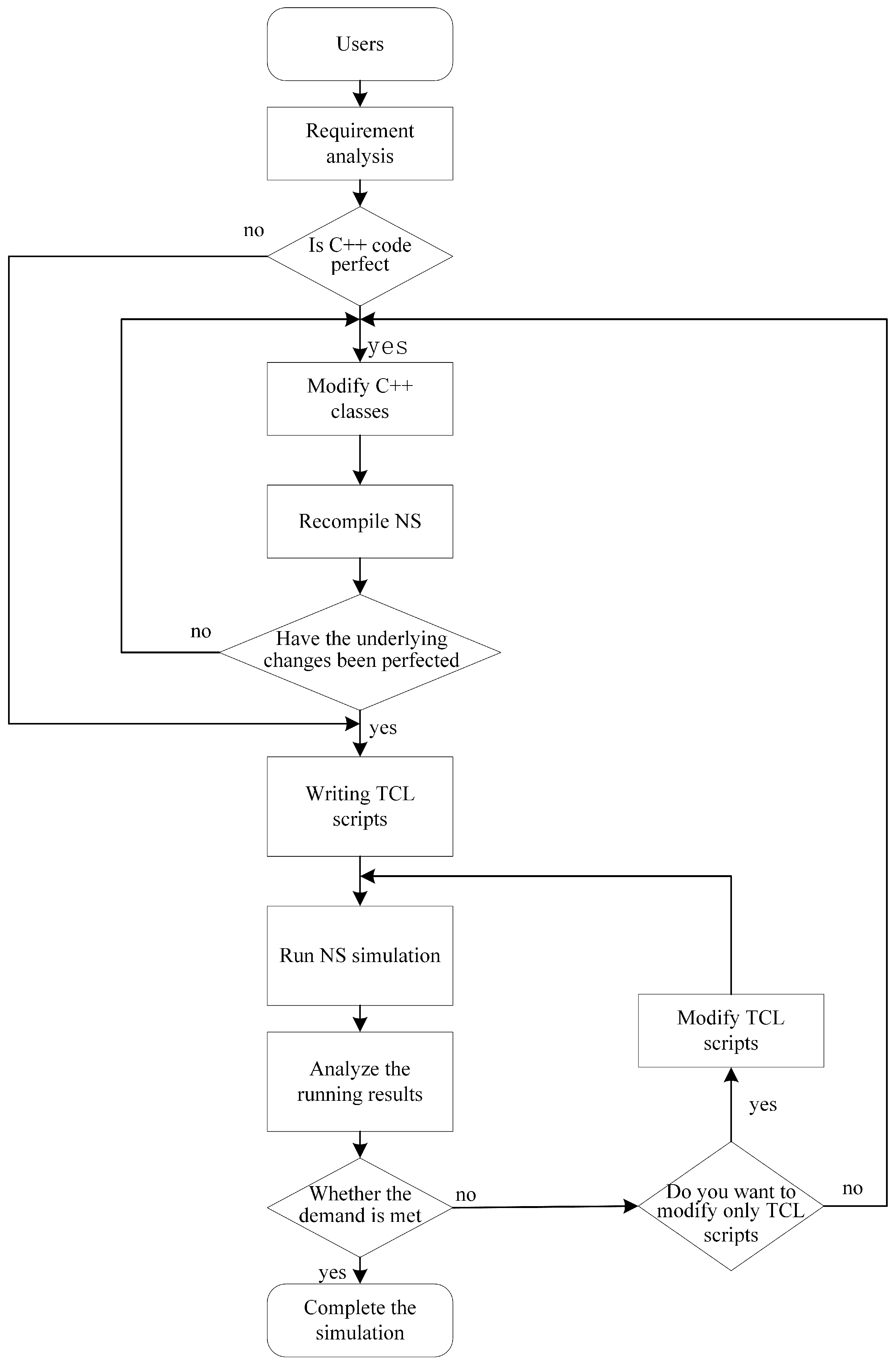 Design and Application of a Resource Allocation Method for CAEVs ...