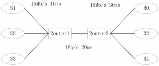 Design and Application of a Resource Allocation Method for CAEVs Internet of Things Based on ...