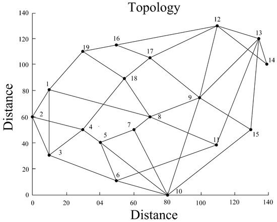 Design and Application of a Resource Allocation Method for CAEVs Internet of Things Based on ...