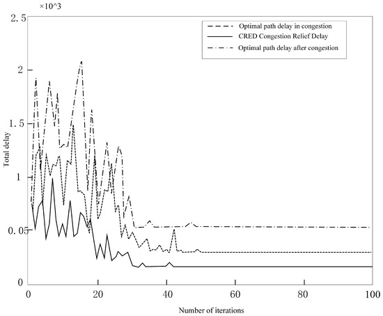 Design and Application of a Resource Allocation Method for CAEVs Internet of Things Based on ...