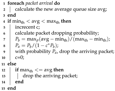 Design and Application of a Resource Allocation Method for CAEVs Internet of Things Based on ...