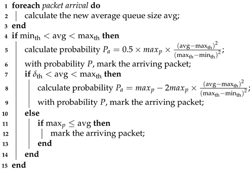 Design and Application of a Resource Allocation Method for CAEVs Internet of Things Based on ...