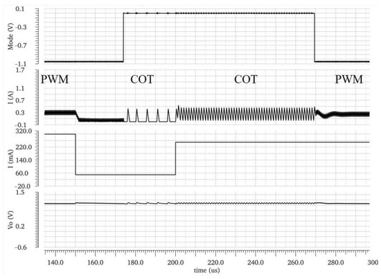 A Dual-Mode Step-Down Converter with Automatic Mode Switch Circuit for ...