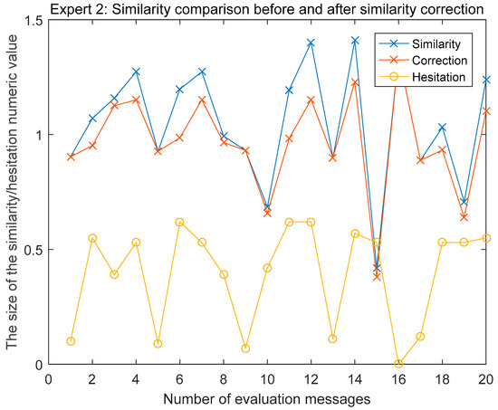 A Weighting Method Based on the Improved Hesitation of Pythagorean ...