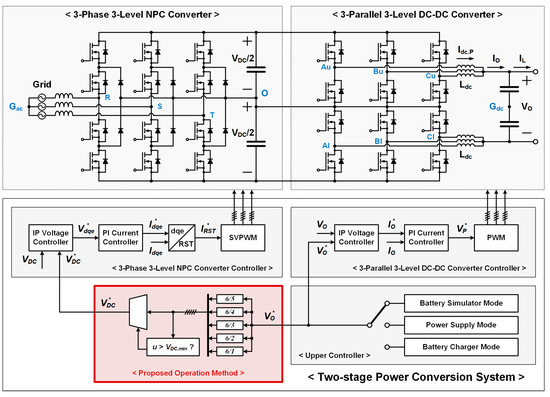The DC Inductor Current Ripple Reduction Method for a Two-Stage Power ...