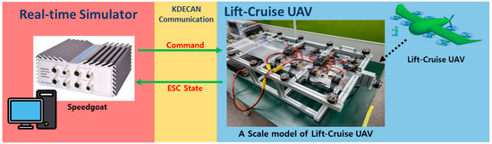 Establishment of Real-Time Simulation Test Environment for Electric ...