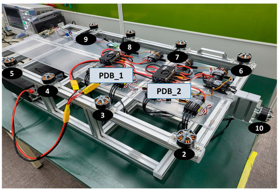 Establishment of Real-Time Simulation Test Environment for Electric ...