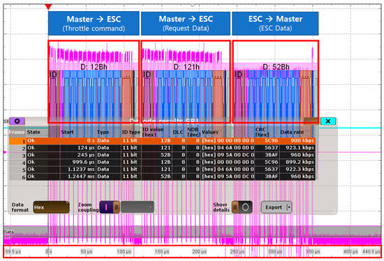 Establishment of Real-Time Simulation Test Environment for Electric ...