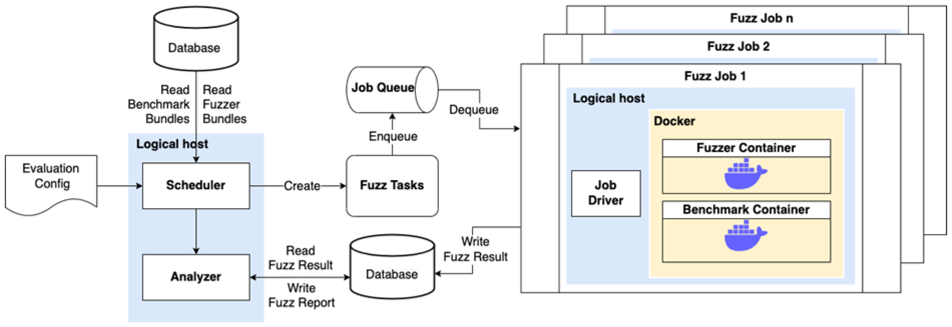 IoTFuzzBench: A Pragmatic Benchmarking Framework for Evaluating IoT Black-Box Protocol Fuzzers