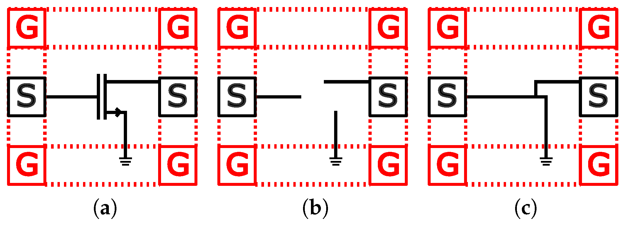 Test Structures for the Characterization of the Gate Resistance in 16 ...